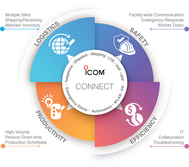 CONNECT Solutions Leavitt Communications | Paradise Valley, AZ